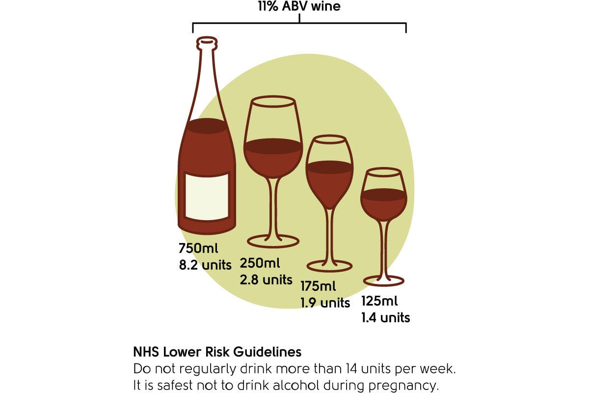 Alcohol and the Menopause: What Every Woman Should Know | My Menopause ...