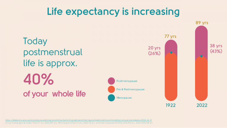 My Menopause Centre | Staying healthy in postmenopausal life