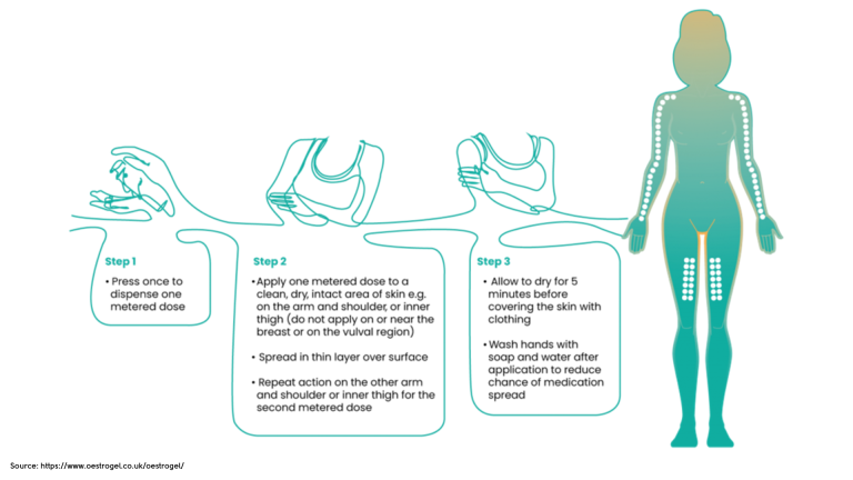 Oestrogel Pump Pack Guide: How to Use, Dose & Apply