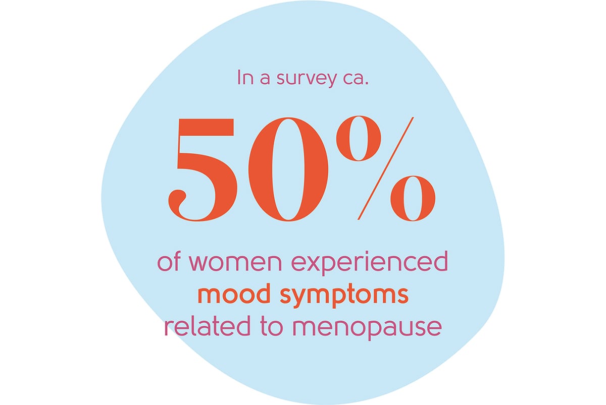 Menopause Symptoms | Depression | My Menopause Centre Menopause Symptoms | Depression | My Menopause Centre