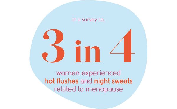 Menopause Symptoms | Hot Flushes | My Menopause Centre