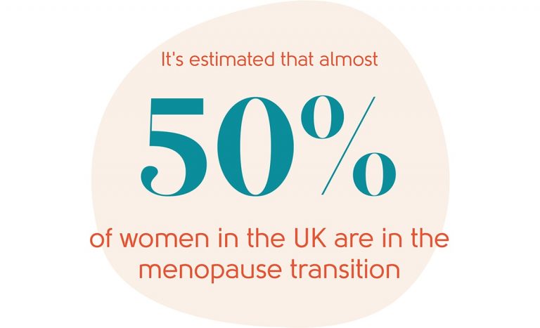 My Menopause Centre | Understanding the Menopause