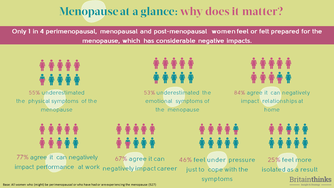 Menopause in the workplace | My Menopause Centre Menopause in the workplace | My Menopause Centre