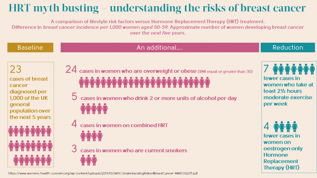 HRT Myths - from the menopause experts| My Menopause Centre HRT Myths - from the menopause experts| My Menopause Centre
