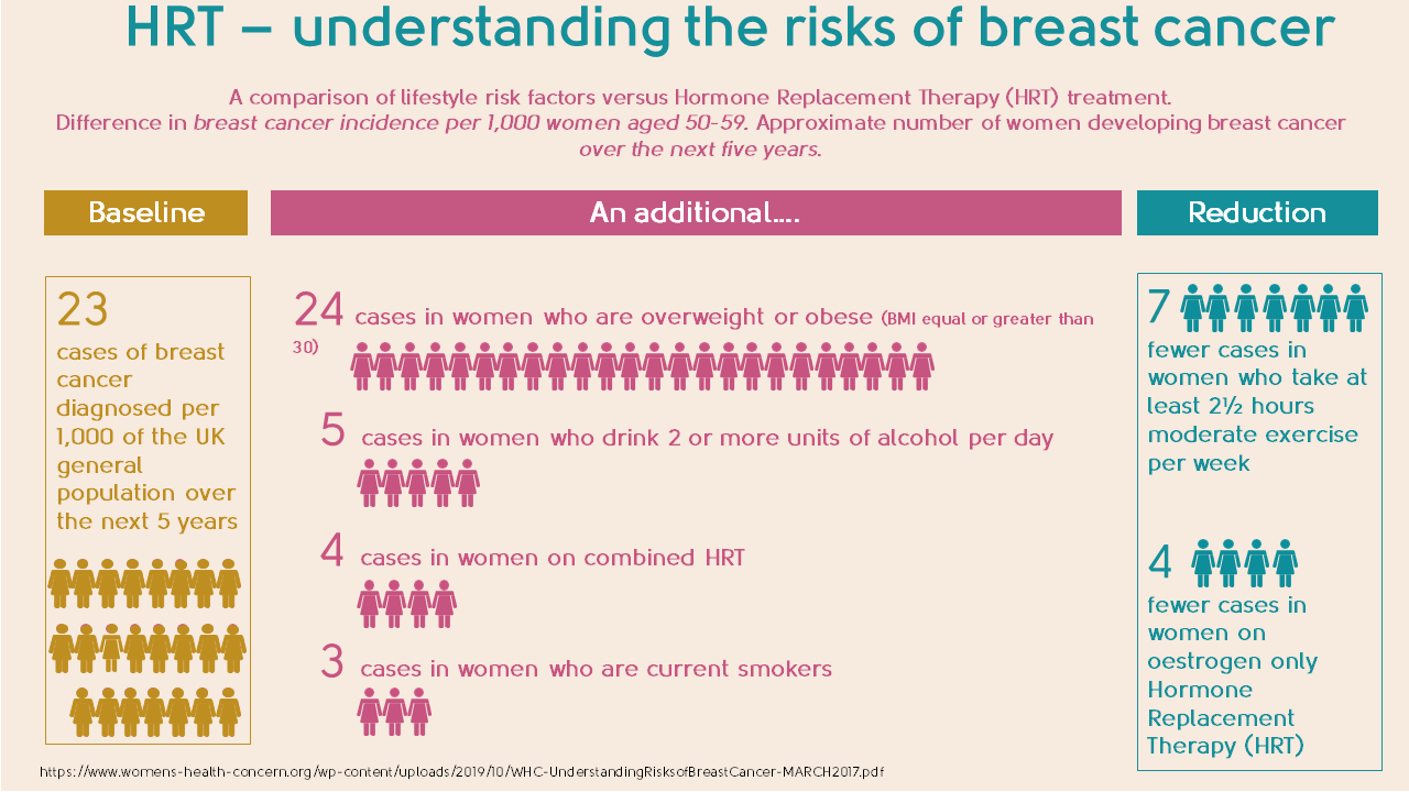 Hrt Myths From The Menopause Experts My Menopause Centre