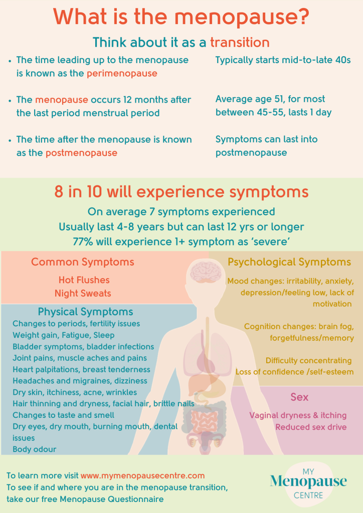 Menopause at a glance | My Menopause Centre